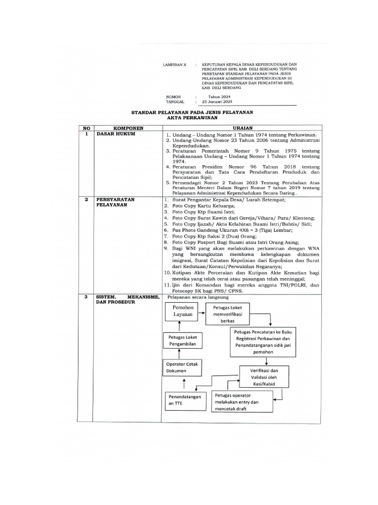 SPP Akta Perkawinan | PDF