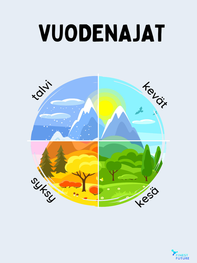 Kuukaudet 0-A1.3 | PDF