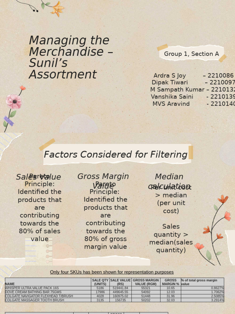 Sunil's Assortment - GRP 1 | PDF | Toiletry | Personal Hygiene Products