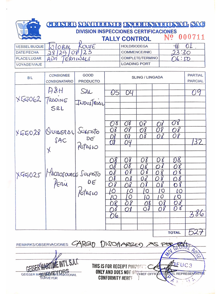 Tally Control 2 | PDF