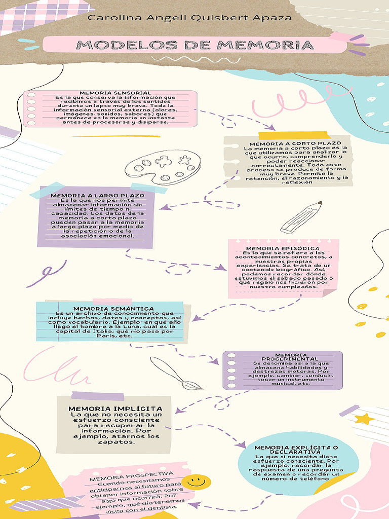 Modelos de Memoria | PDF