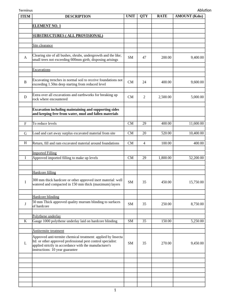 Item Description Unit QTY Rate AMOUNT (KSHS) Element No. 1 Substructures (All Provisional) | PDF