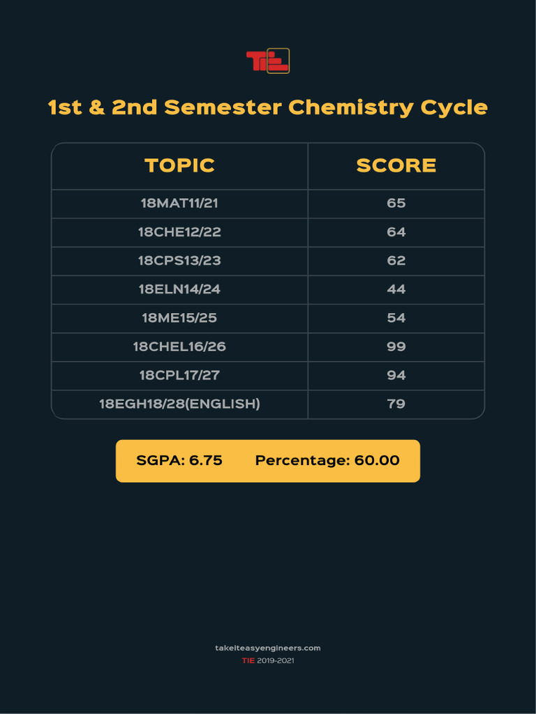 TIE-1st & 2nd Semester Chemistry Cycle Results | PDF