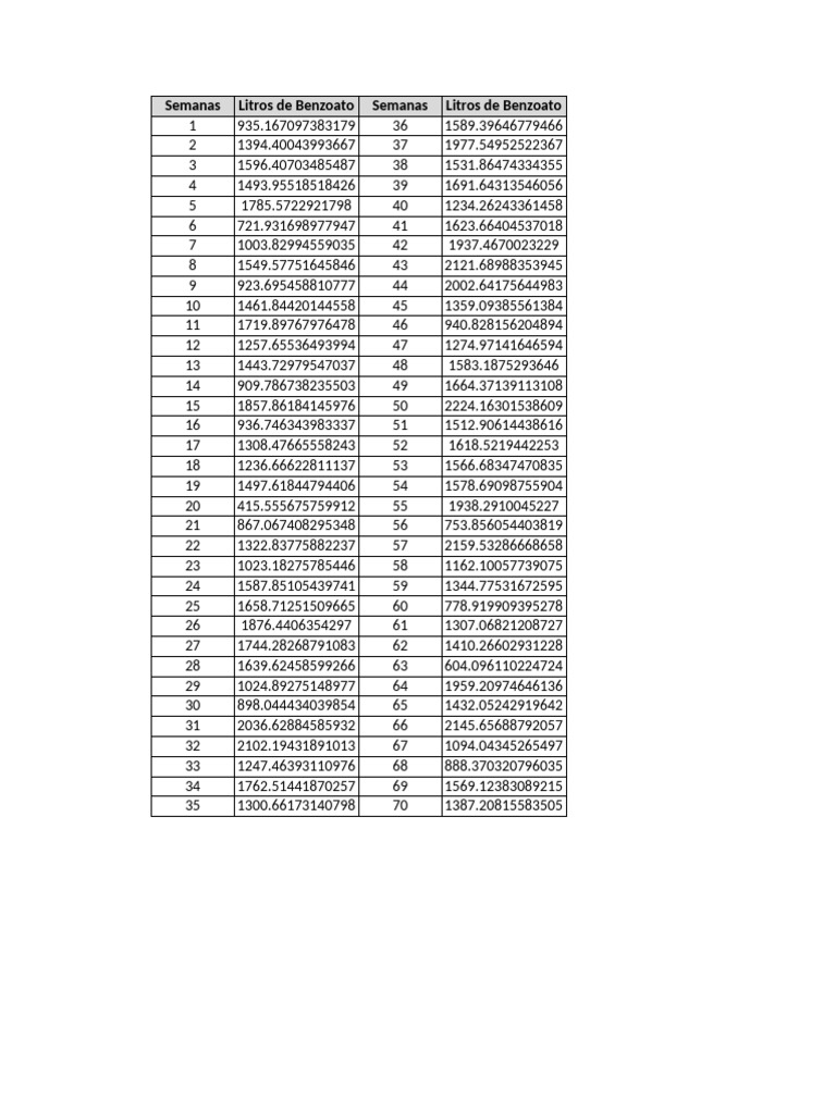 Información Segundo Laboratorio (22103) | PDF