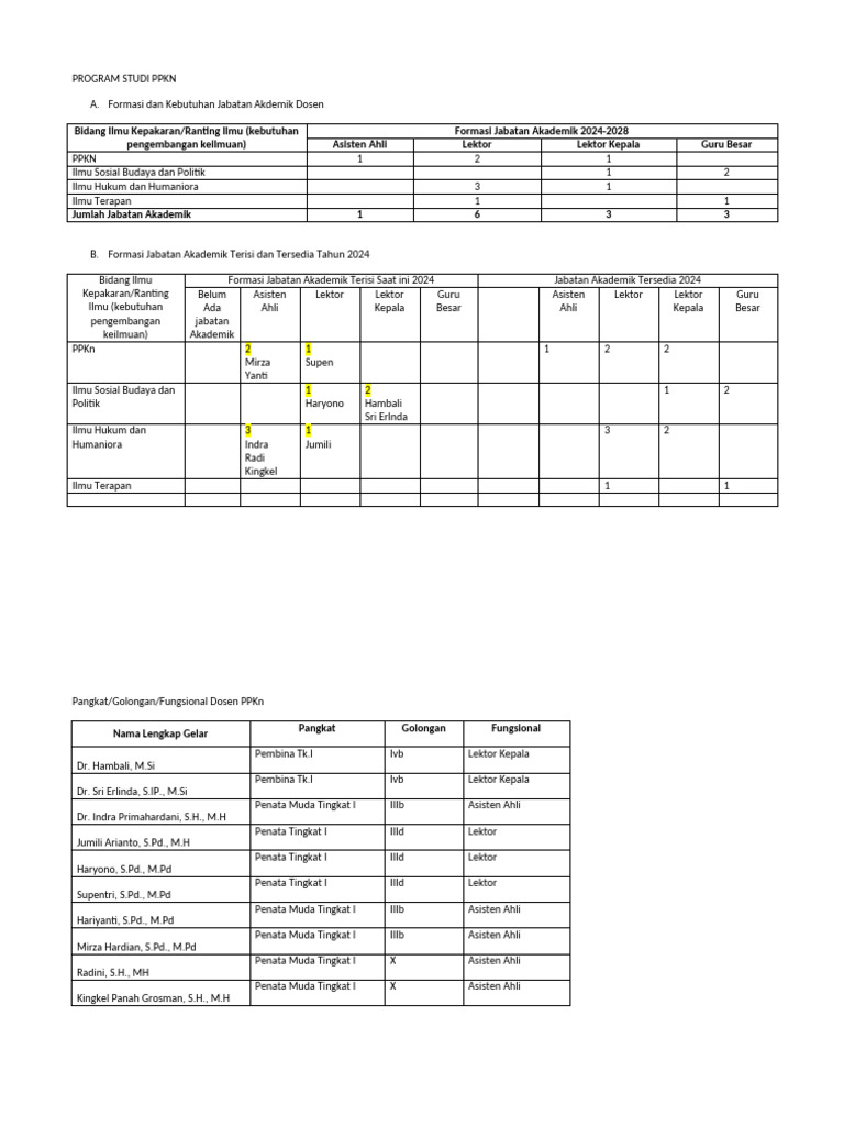 Peta Jabatan 2024-2028 | PDF