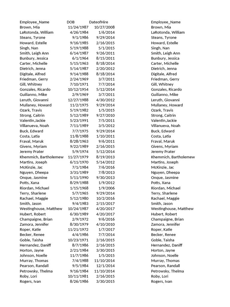 Data Olahan Saya | PDF