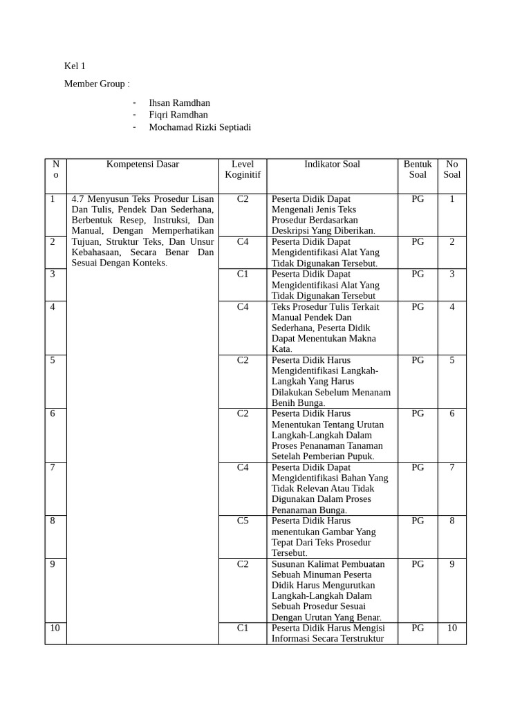 KEL1 A1PBI2021 Kisi-Kisi | PDF