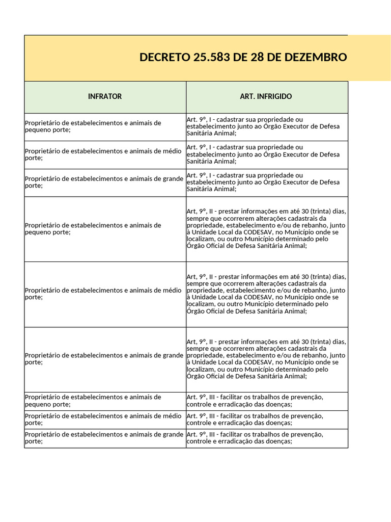 TABELA - MULTAS (2) | PDF