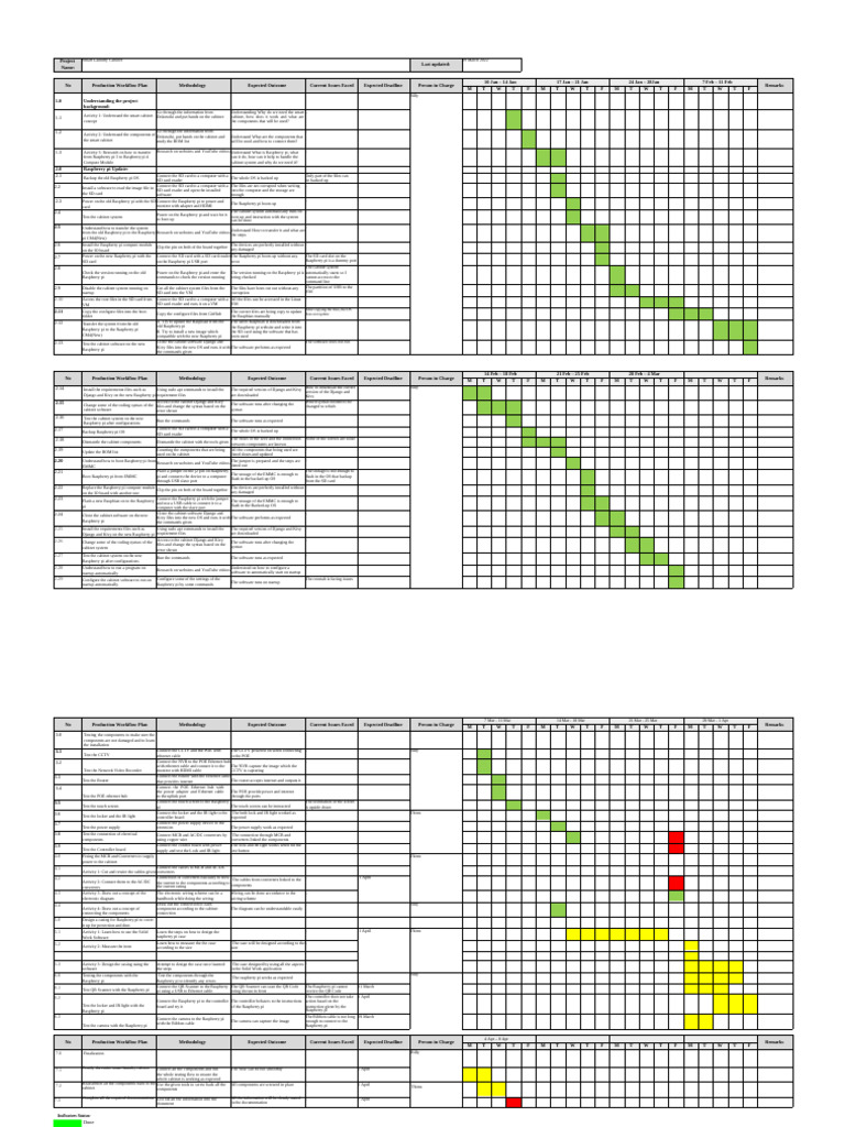 Smart Laundry Cabinet Project Timeline - Sheet1 | PDF