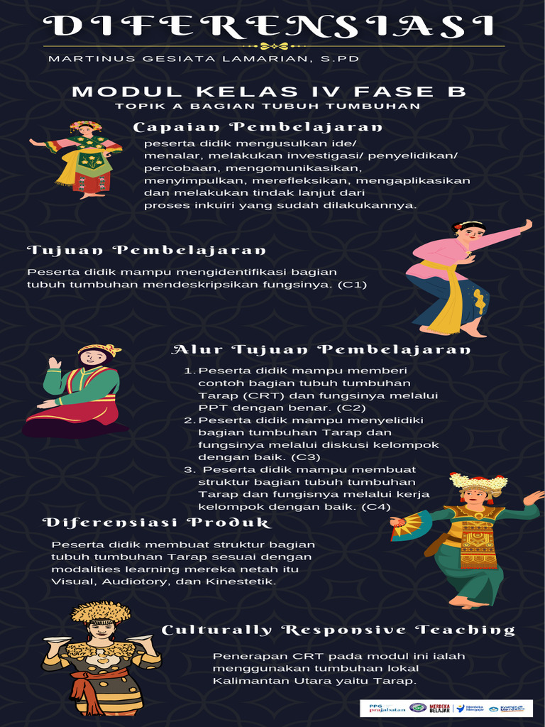 Modul Martin Infografis | PDF