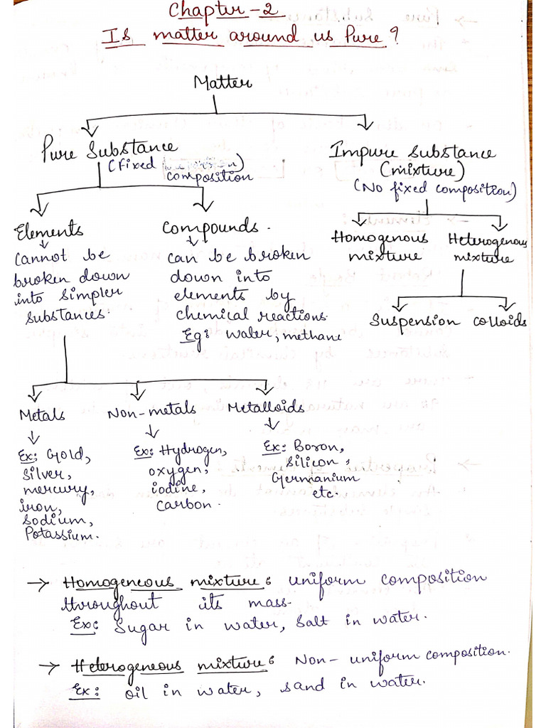 Is Matter Around Us Pure Notes | PDF