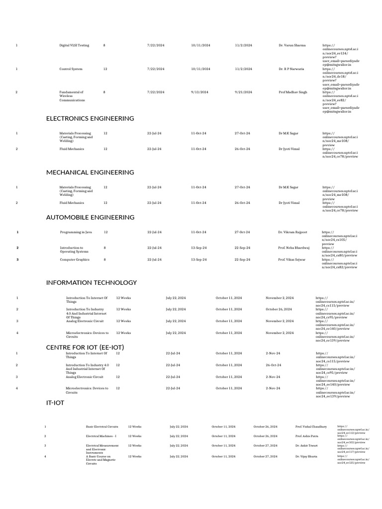 Minors Shortlisted List | PDF