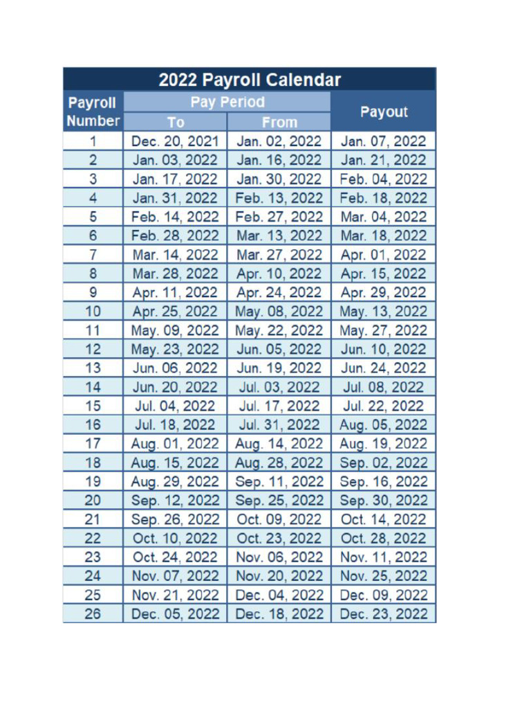2022 Payroll Schedule | PDF