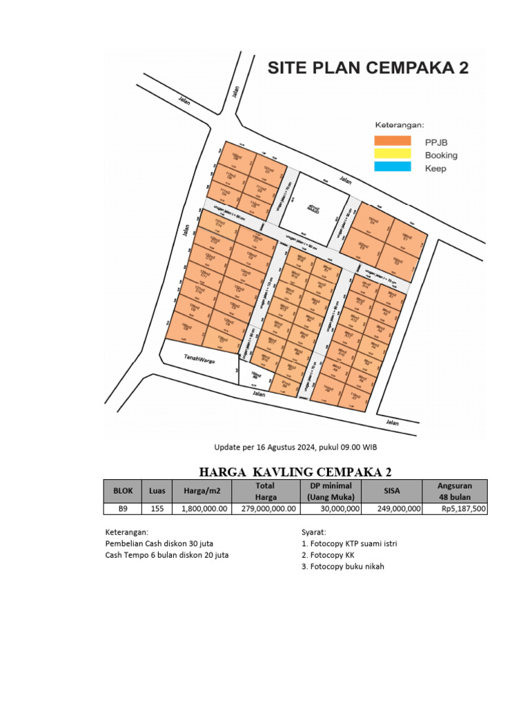 Kav Cempaka 2, Update & Harga | PDF