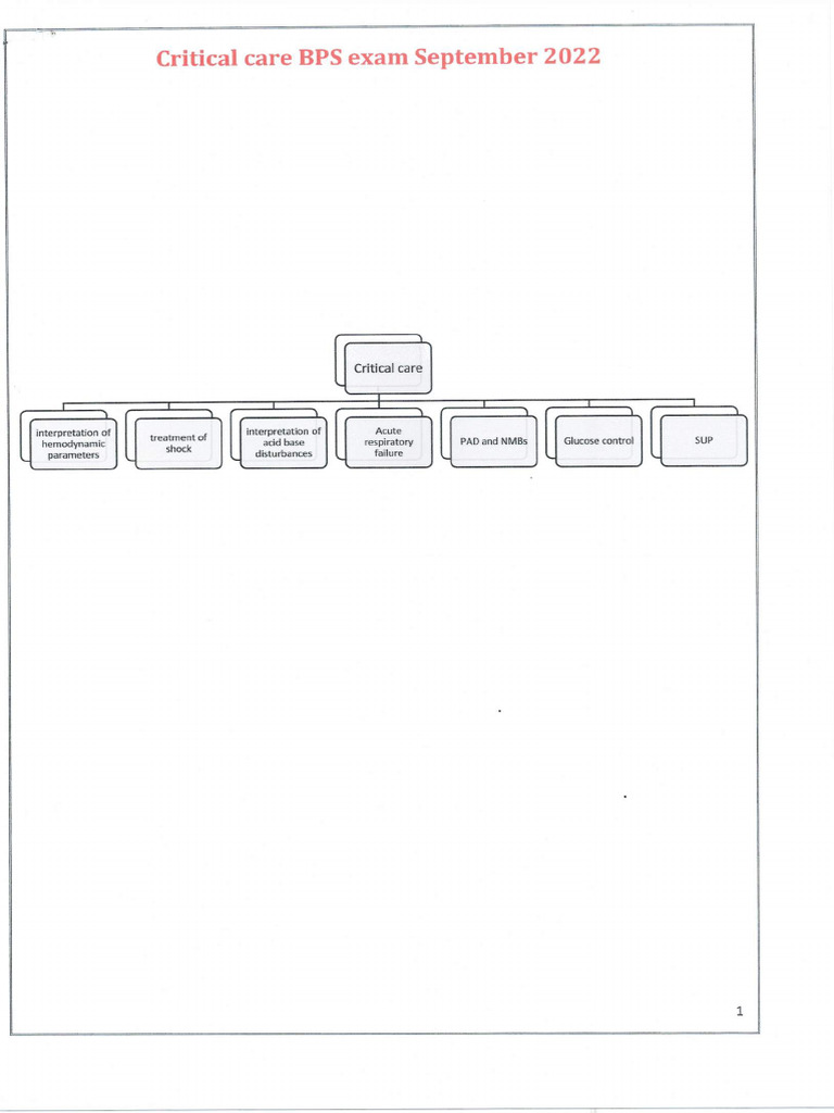 Critical Care BPS | PDF