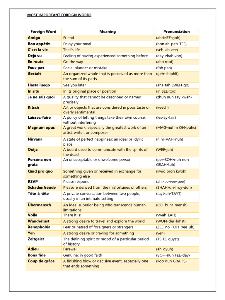 Foreign Word Most Imp 8 May | PDF