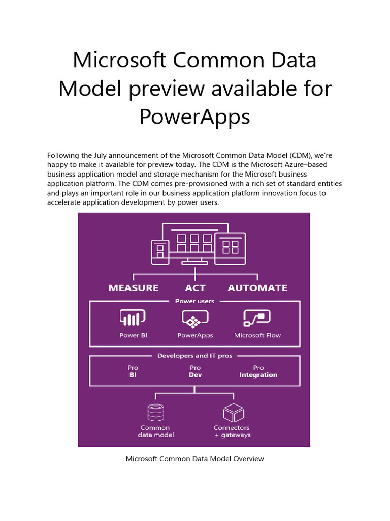 Introduction To PowerApps | PDF
