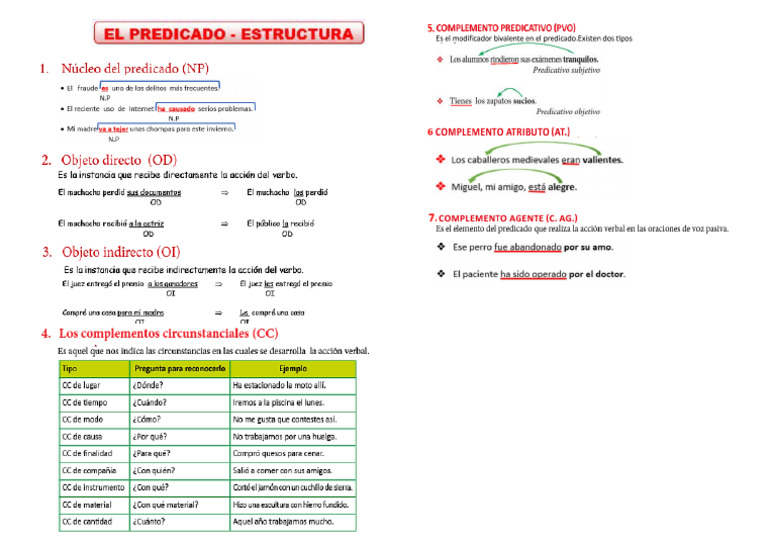 Estructura Del Predicado | PDF