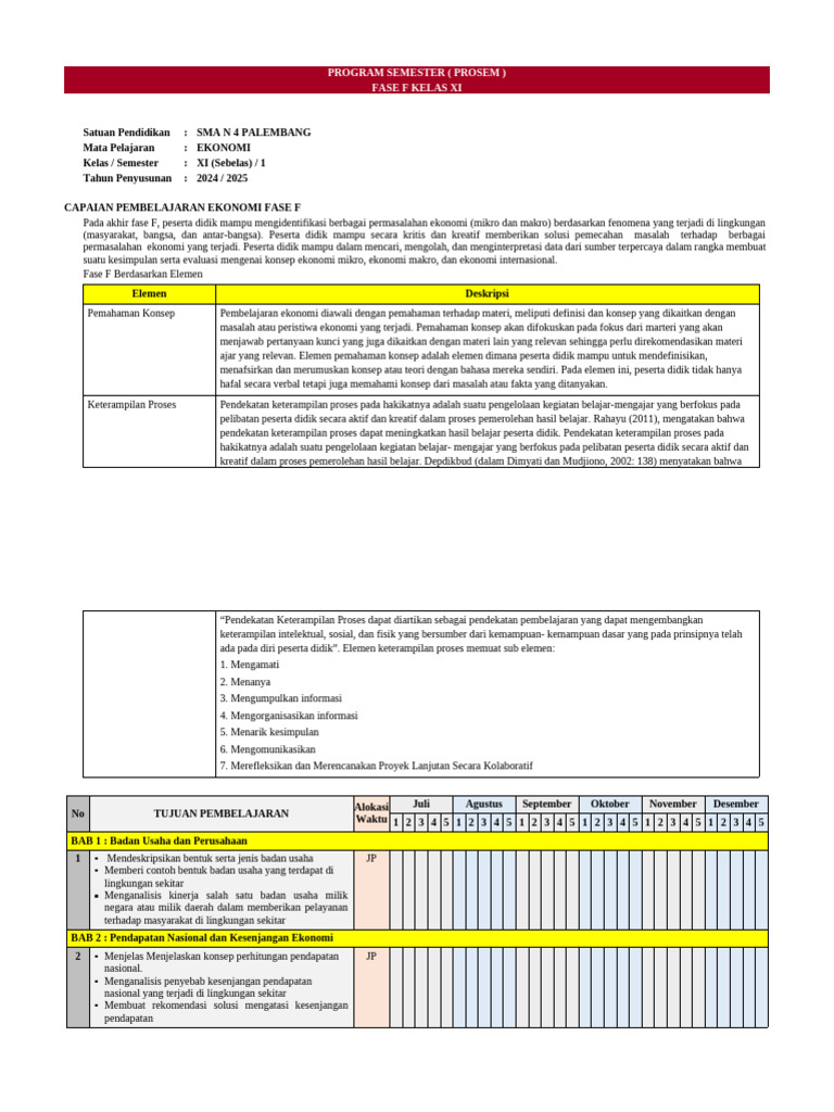 Prosem Kelas 11 SMA Ekonomi Fase F | PDF