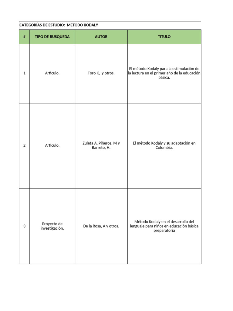 Formato Fuentes Revision UPC (Ejemplo) | PDF
