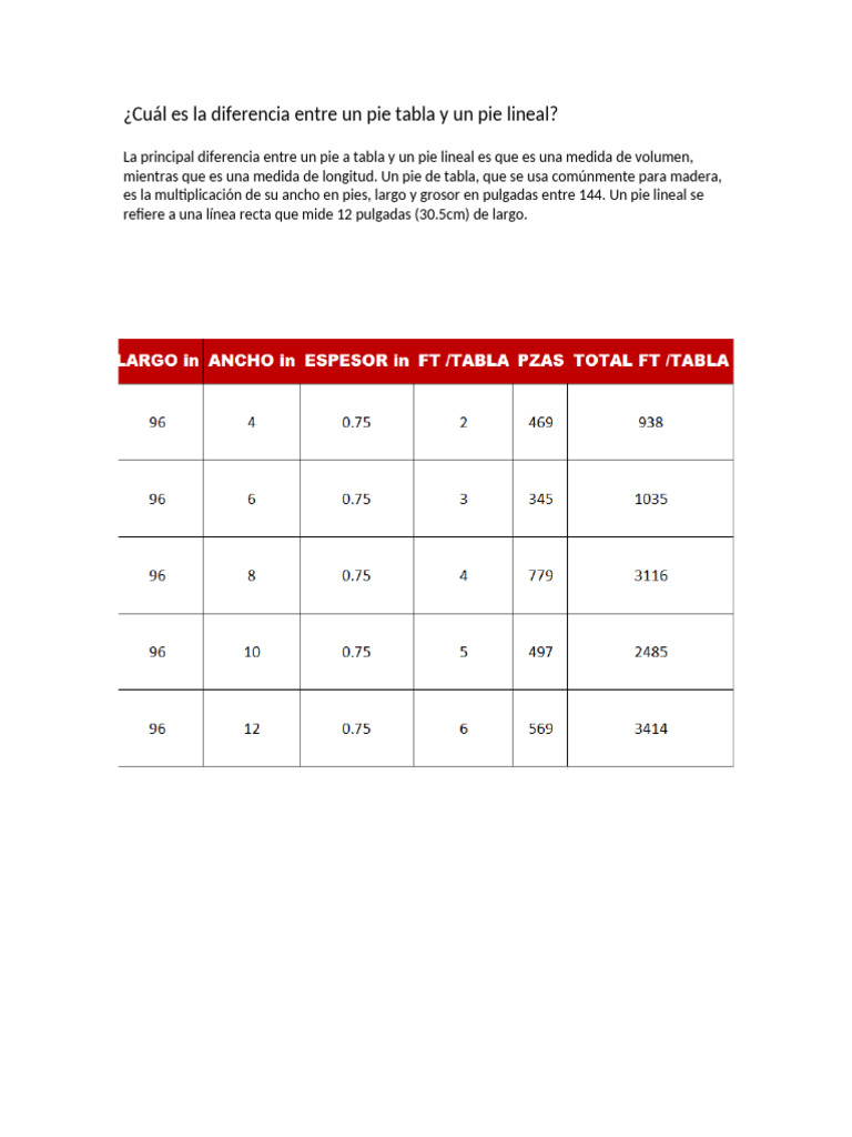 Cuál Es La Diferencia Entre Un Pie Tabla y Un Pie Lineal | PDF