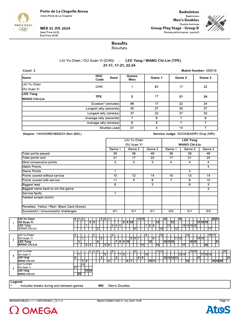 Og2024 - BDM - C73 - Bdmmdoubles - GPD 000900 | PDF