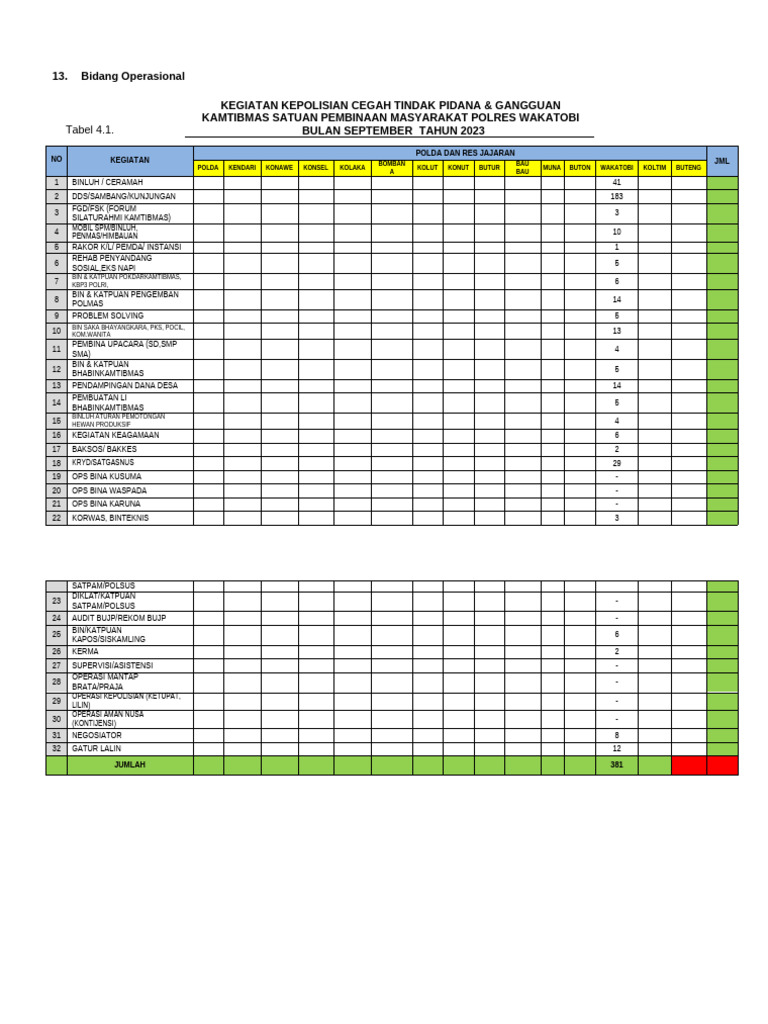 Res Wakatobi Data Lapbul September Tahun 2023 | PDF