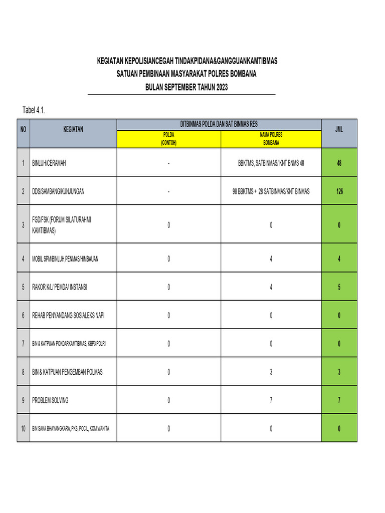 Lapbul September 2023 | PDF