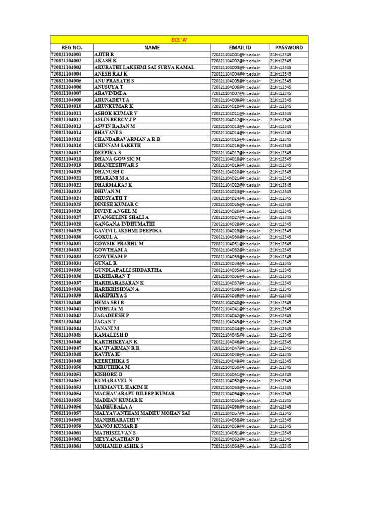 21 Hit Students | PDF
