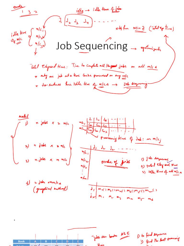 Job Sequencing | PDF