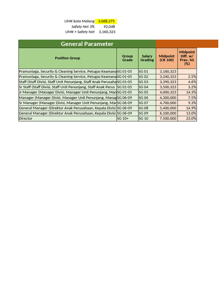 Salary Grading - Salary Structure | PDF