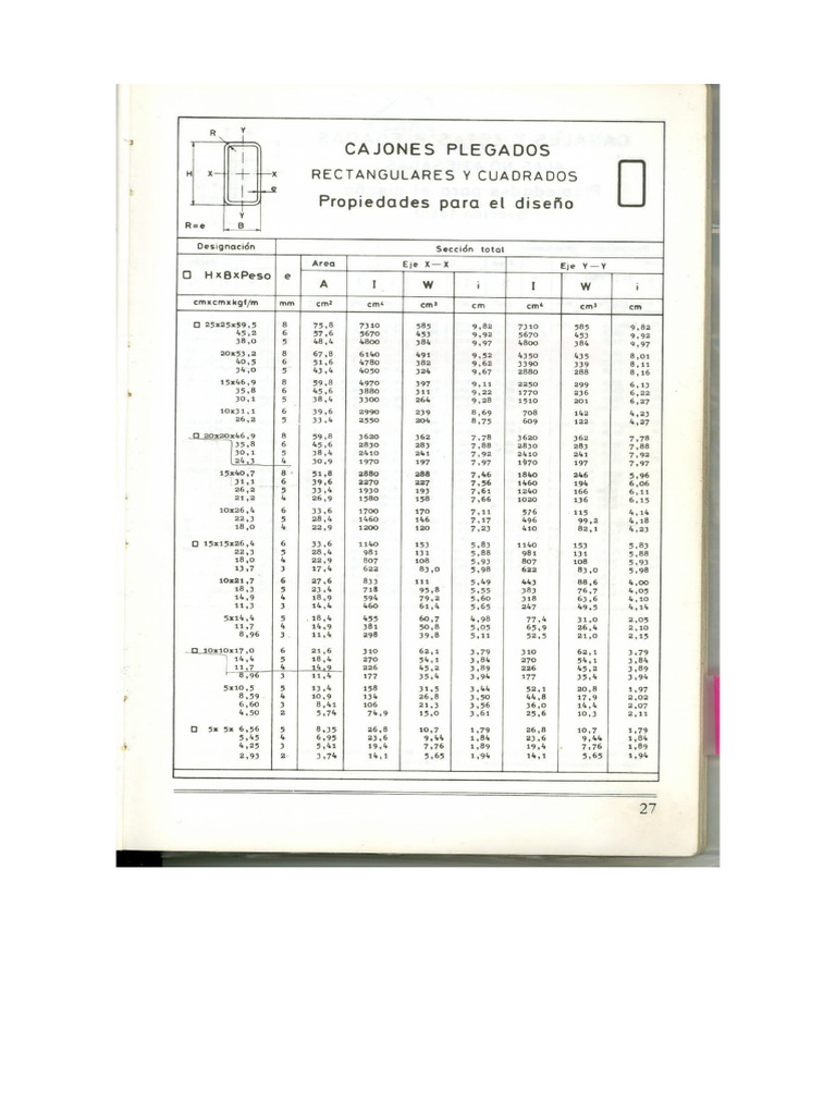 Propiedades Perfiles Acero Rectangulares | PDF