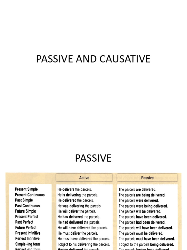 Passive and Causative | PDF | Linguistic Morphology | Syntax