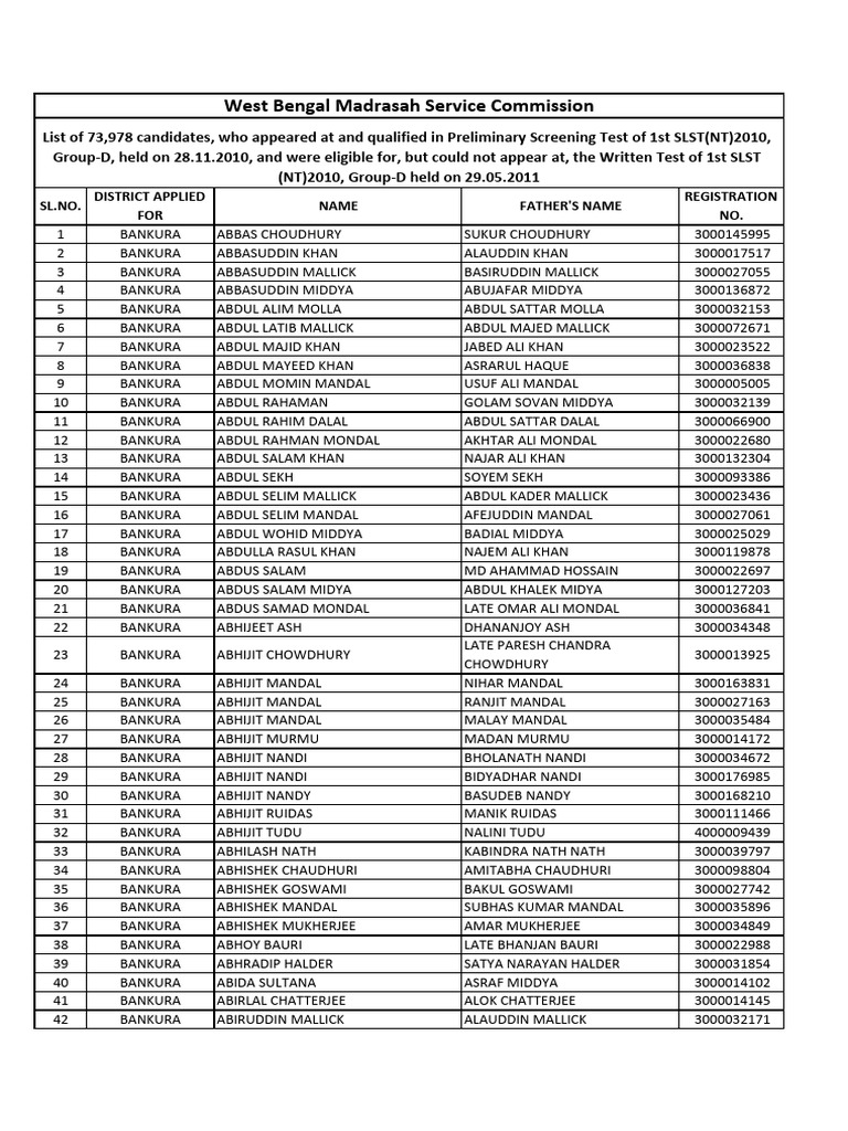 GRPD Prelim List | PDF