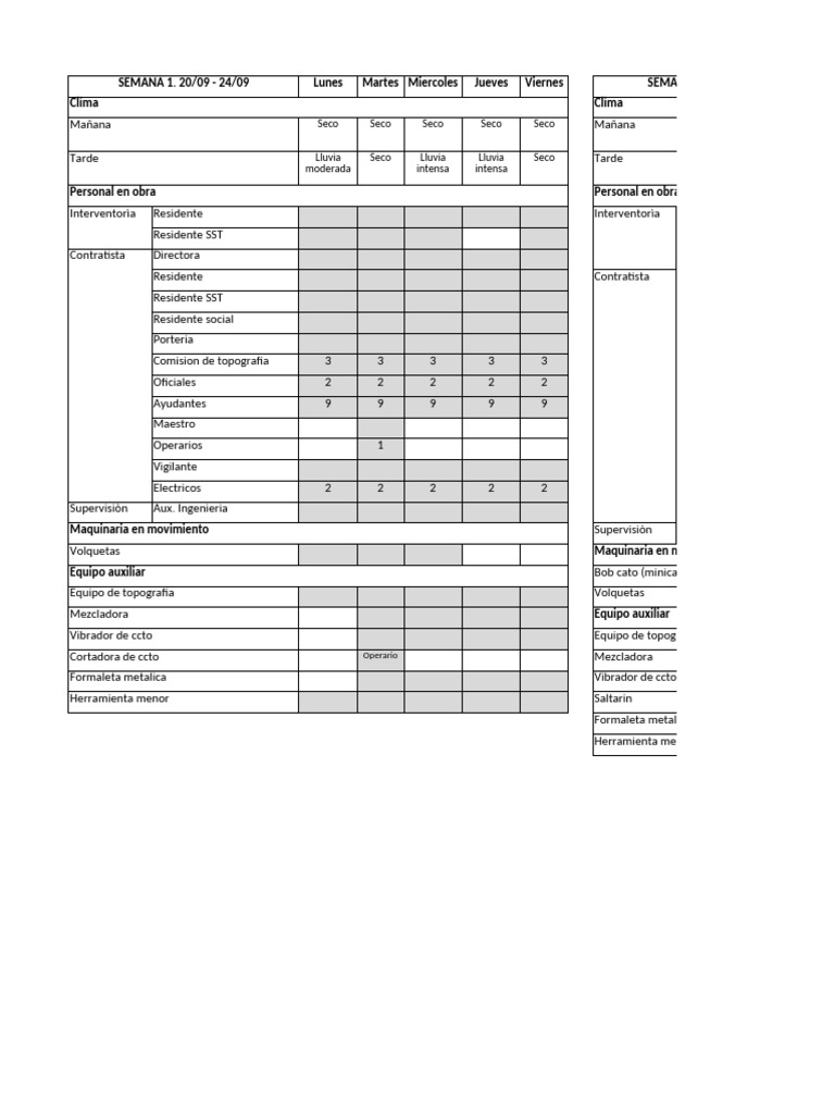 Bitacora Informes | PDF