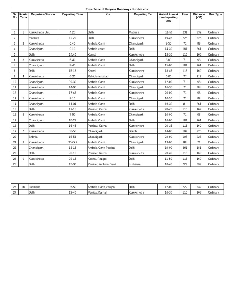 Time Table of KKR and Sub-Depot | PDF