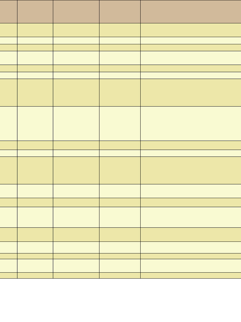 List of Well-Known Trade Marks As of 18.03.2024 | PDF
