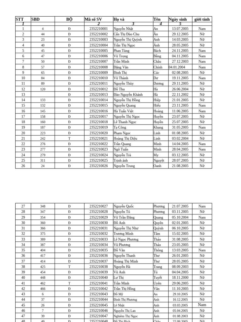 DS Nhập Học K18; K11 TN; K9 Piano Năm 2023 | PDF
