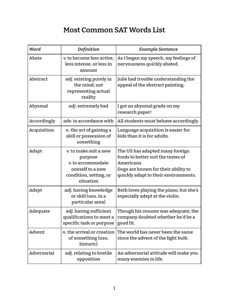 Most Common SAT Words List | PDF