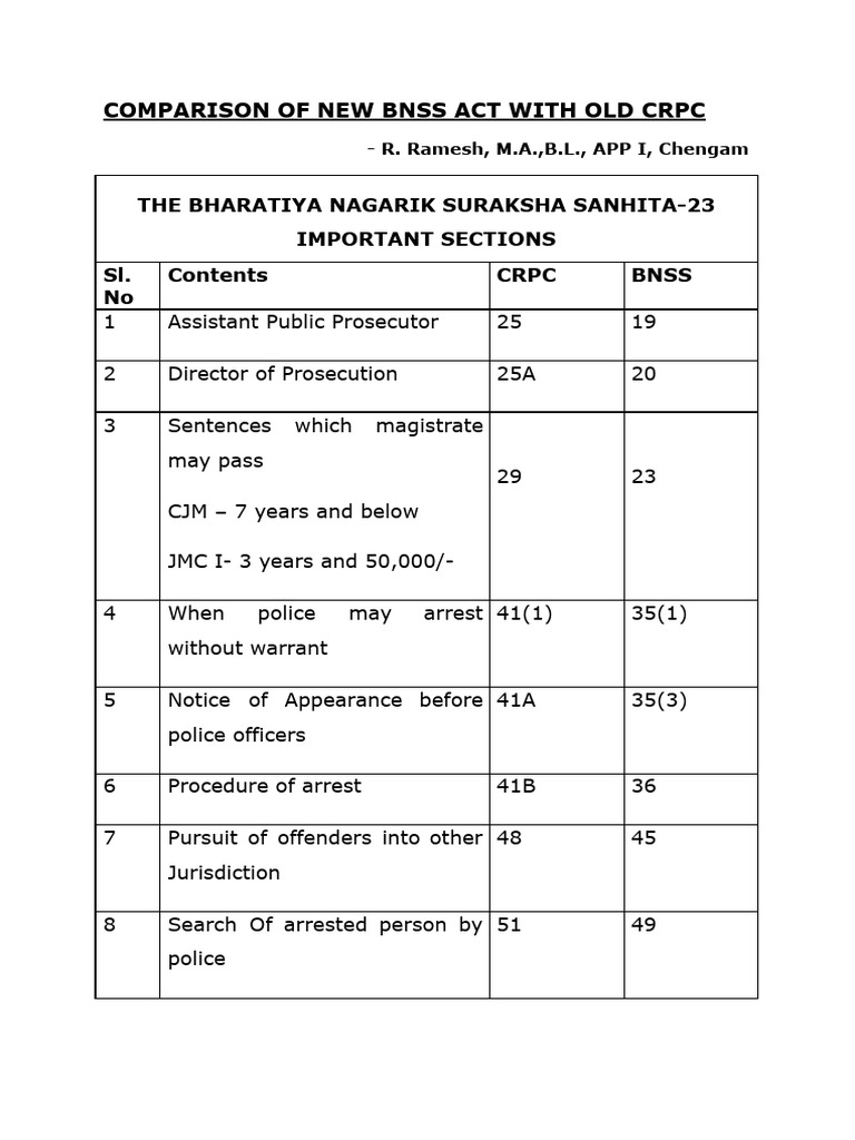 Comparison of New BNSS Act With Old CRPC | PDF | Bail | Prosecutor