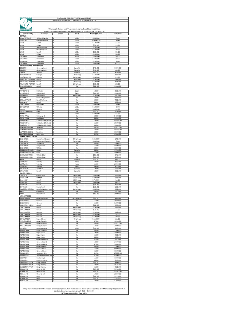 Commodity Variety Grade Unit Prices ($/unit) Volumes Citrus | PDF ...
