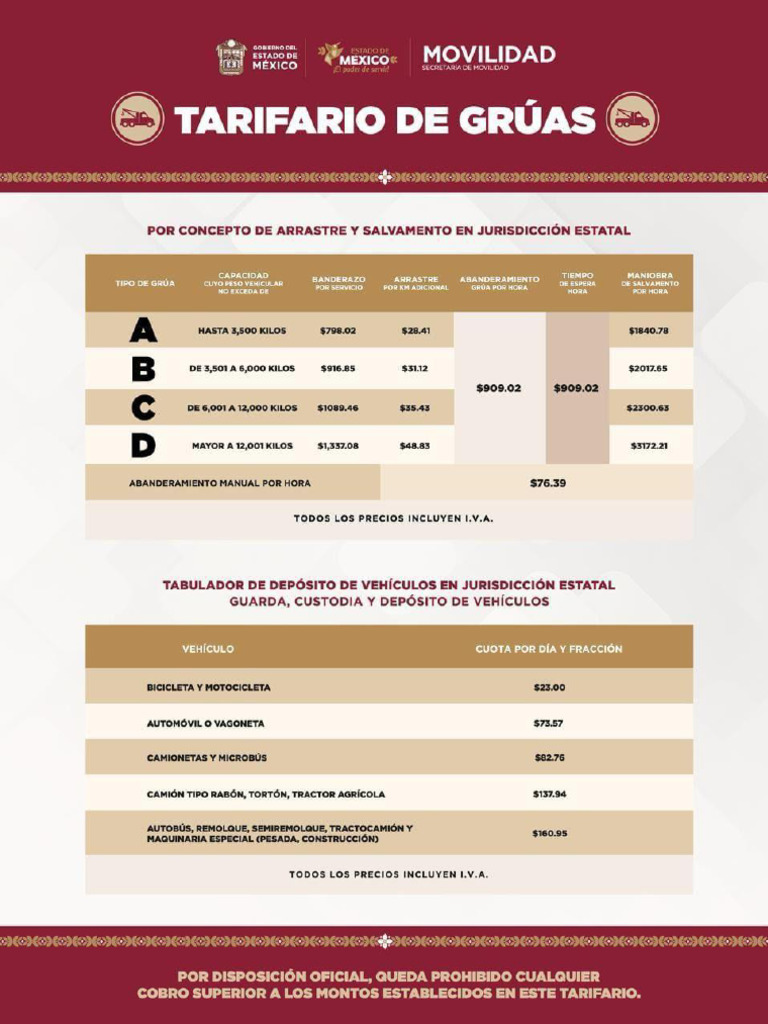 Tabulador Gruas | PDF