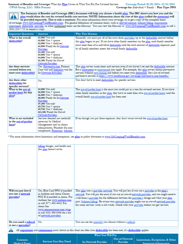 2024 HRA Premier Benefits Summary | PDF