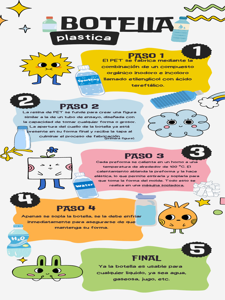 Infografía de Educación Creativa Listado de Ideas Niños Ilustrada ...