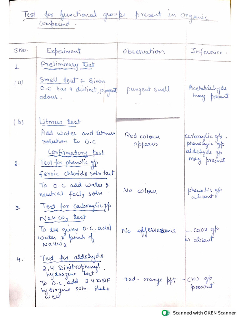 Functional Group Test | PDF