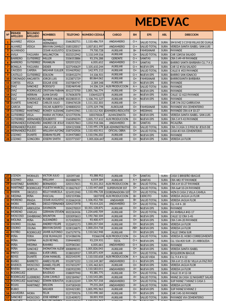 Sst-pl03-Fr01 Formato Medevac Act | PDF