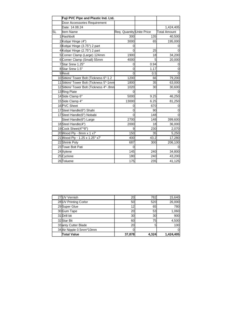 Door Accessories Req. | PDF