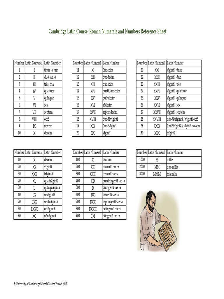 Numbers Reference Sheet | PDF