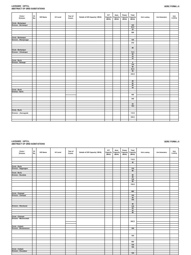 Substation List | PDF