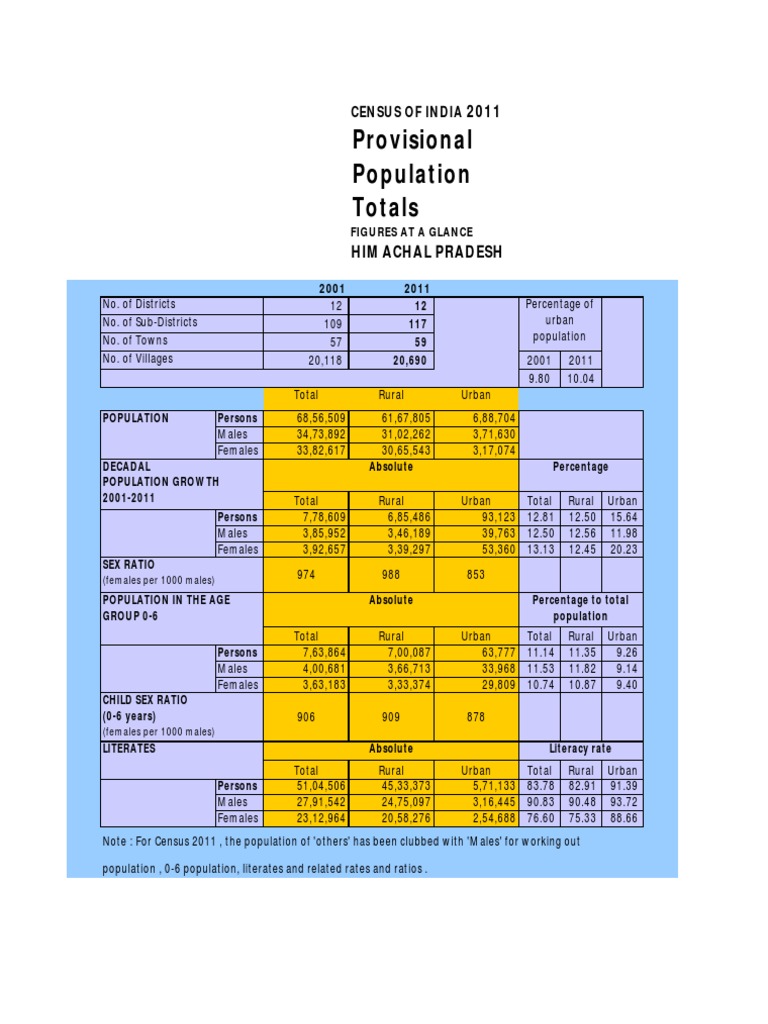 Population Glance HP | PDF | Environmental Social Science | Asia